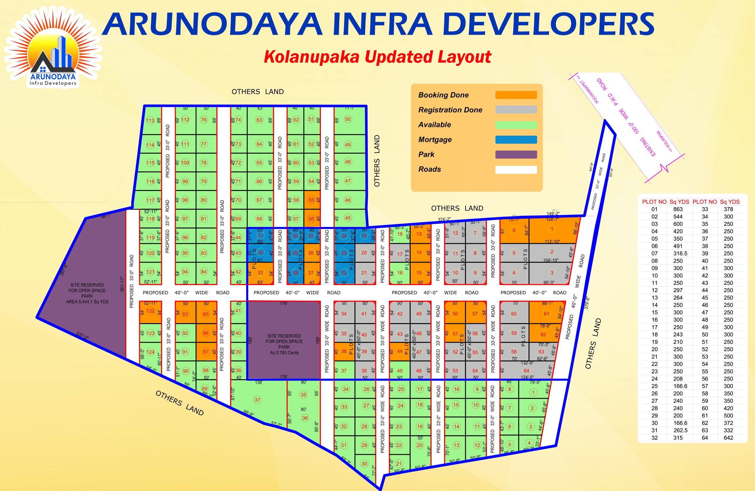 Kolanupaka Updated Layout – Welcome To Arunodaya Infra Developers